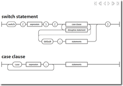 JavaScript Grammatik | CuppaScript